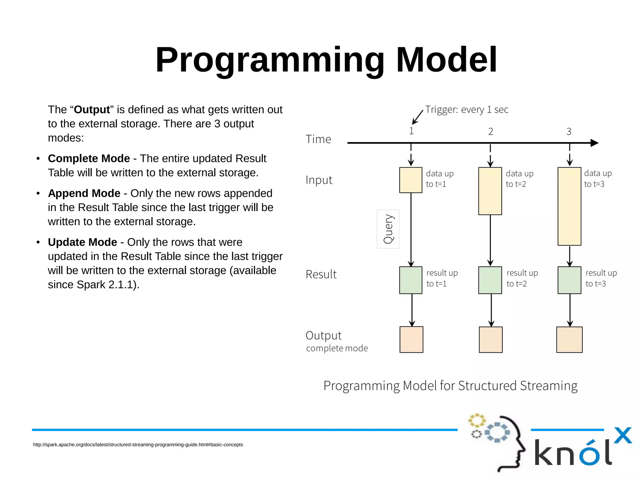 Understanding Spark Structured Streaming | ODP