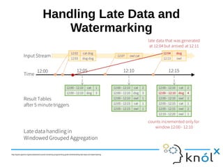 Understanding Spark Structured Streaming | ODP