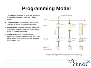 Understanding Spark Structured Streaming | ODP