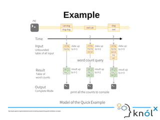 Understanding Spark Structured Streaming | ODP