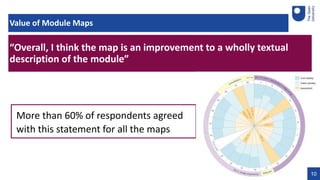 Understanding student needs and potential for standardisation in module ...