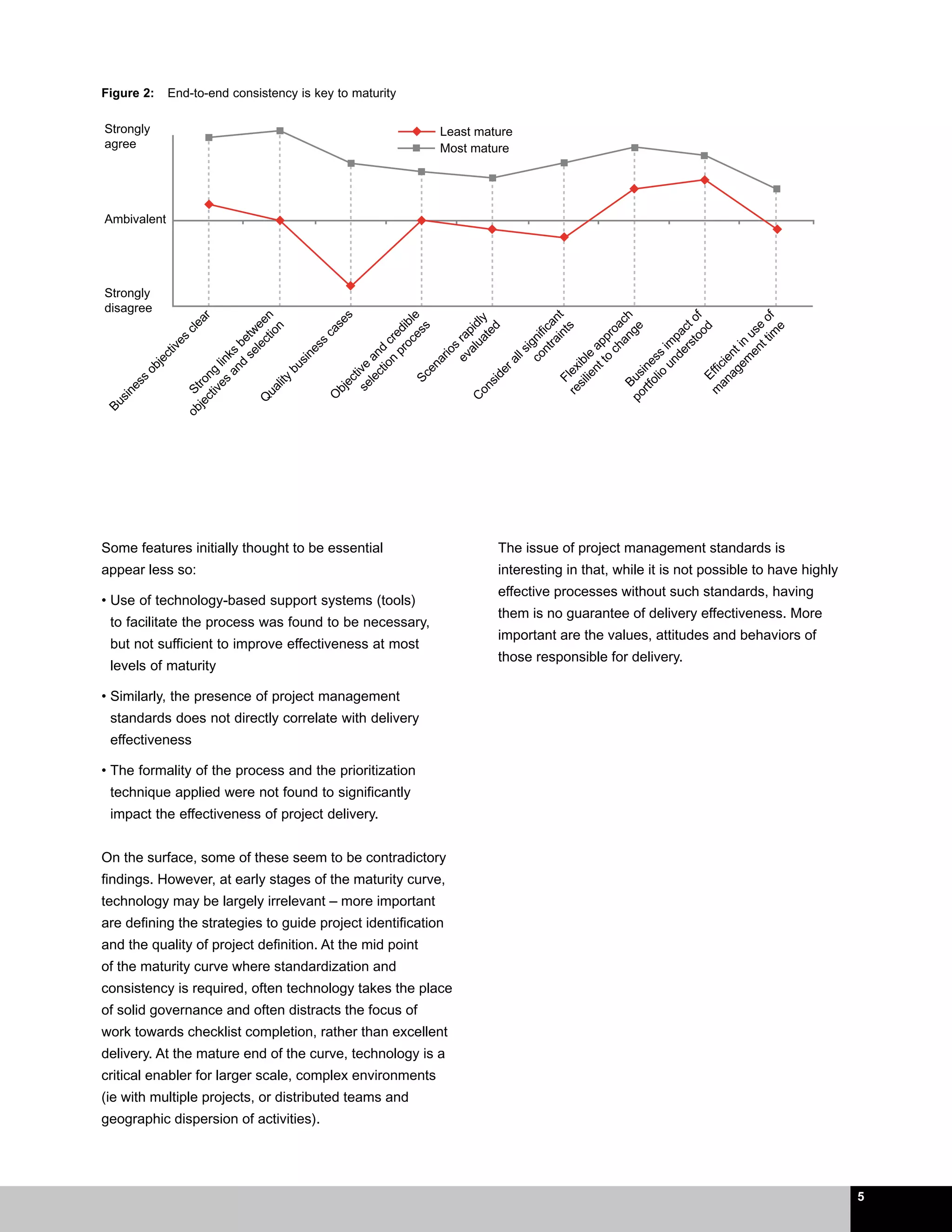 Understanding Successful Project Portfolio Delivery | PDF