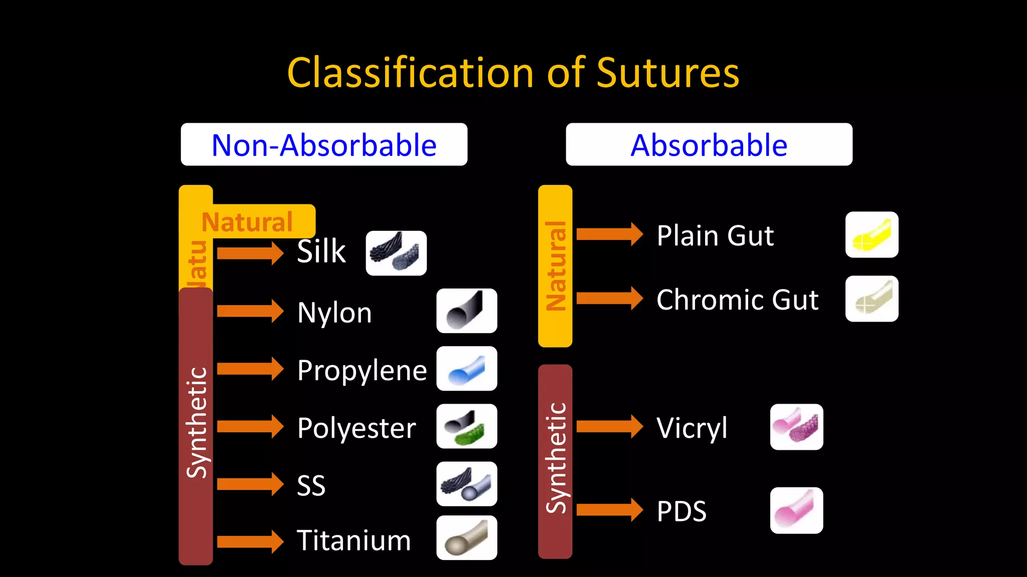 Understanding-Sutures-and-Basic-flap-design.pdf