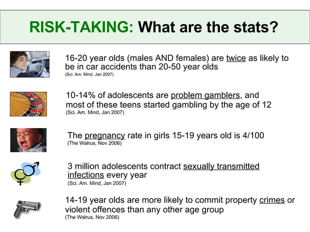 Understanding Teen Behaviour | PPT