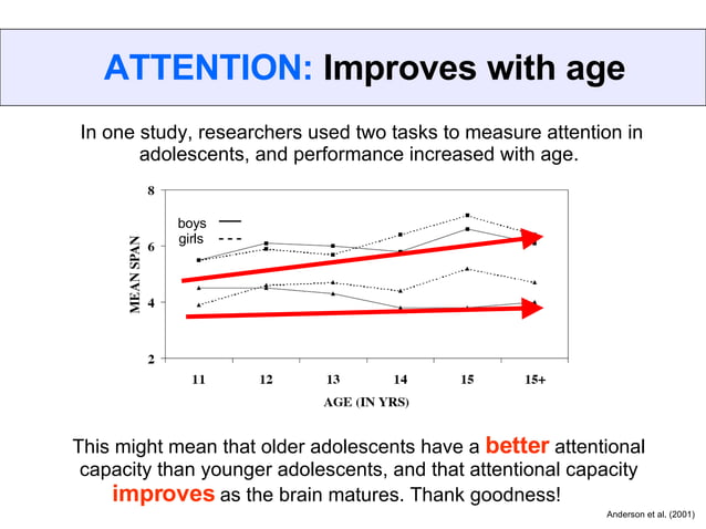 Understanding Teen Behaviour | PPT