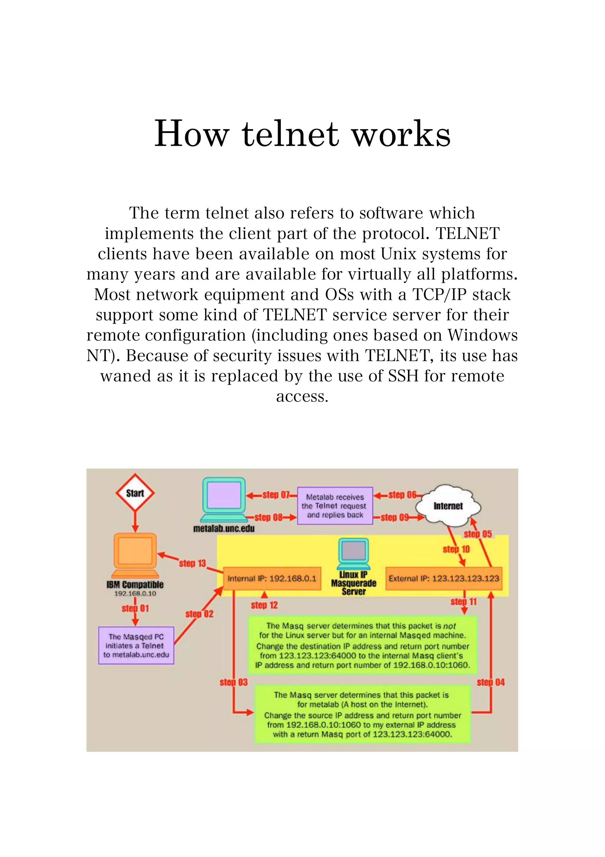 Understanding Telnet | PDF