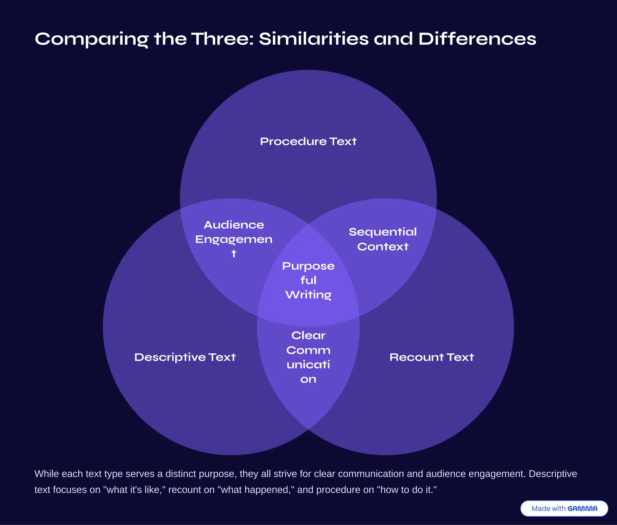 Understanding-Text-Types-Descriptive-Recount-and-Procedure.pdf