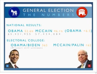 Understanding the 2008 Presidential Election | PDF