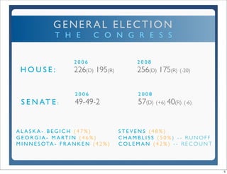 Understanding the 2008 Presidential Election | PDF