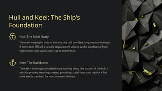 Understanding-the-Anatomy-of-a-Ship.pptx