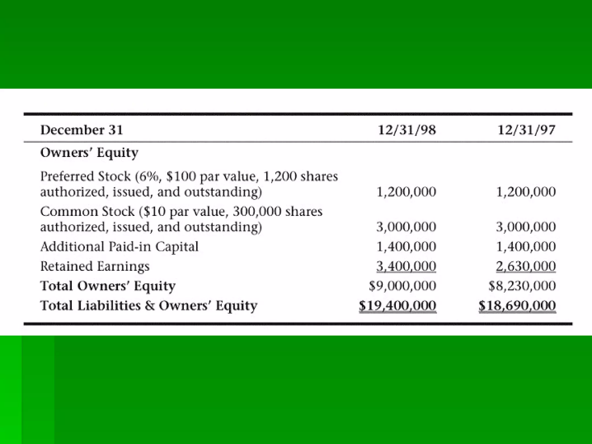 Understanding The Balance Sheet And Income Statement | PPT