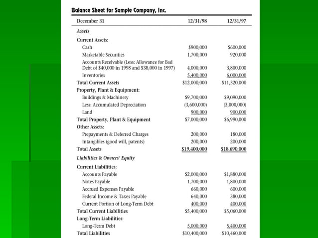 Understanding The Balance Sheet And Income Statement | PPT