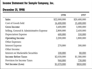 Understanding The Balance Sheet And Income Statement | PPT