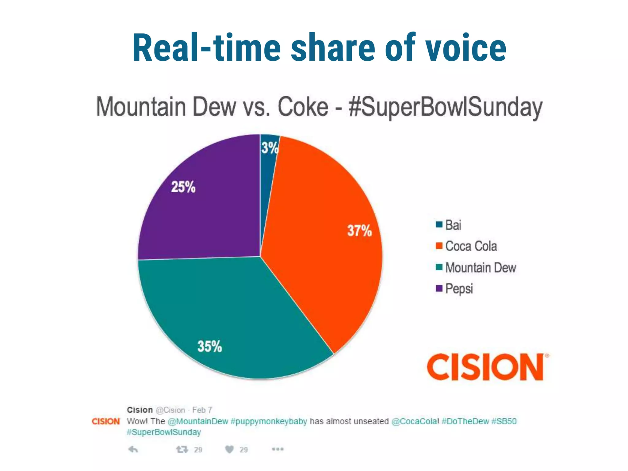 Understanding The Big Data Mess | PPT