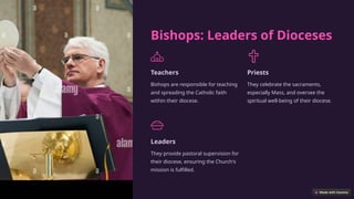Understanding-the-Catholic-Church-Hierarchy-1_075013.pptx