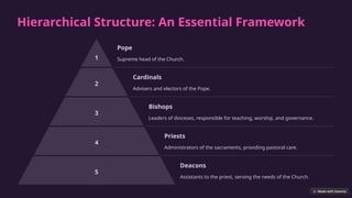 Understanding-the-Catholic-Church-Hierarchy-1_075013.pptx