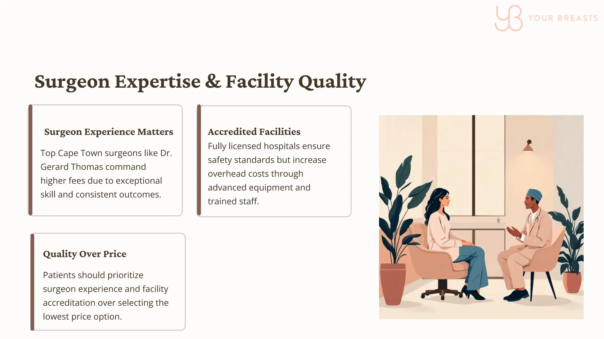 Understanding-the-Cost-Breakdown-of-Breast-Surgery-in-Cape-Town | PDF