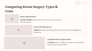 Understanding-the-Cost-Breakdown-of-Breast-Surgery-in-Cape-Town | PDF