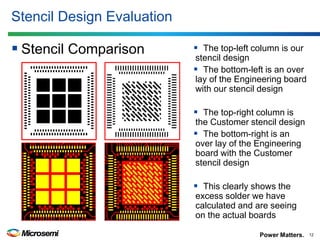 Understanding the-criticality-of-stencil-aperture-design-and ...