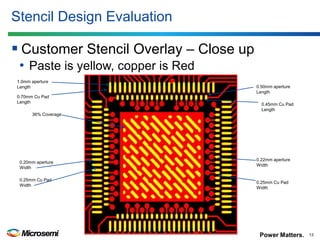 Understanding the-criticality-of-stencil-aperture-design-and ...
