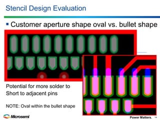 Understanding the-criticality-of-stencil-aperture-design-and ...