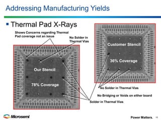 Understanding the-criticality-of-stencil-aperture-design-and ...
