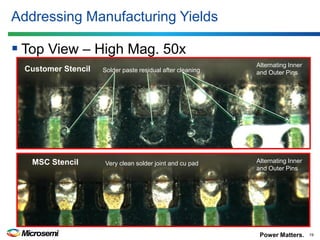 Understanding the-criticality-of-stencil-aperture-design-and ...