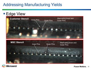 Understanding the-criticality-of-stencil-aperture-design-and ...