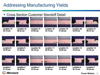 Understanding the-criticality-of-stencil-aperture-design-and ...