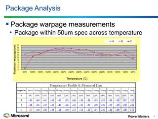 Understanding the-criticality-of-stencil-aperture-design-and ...