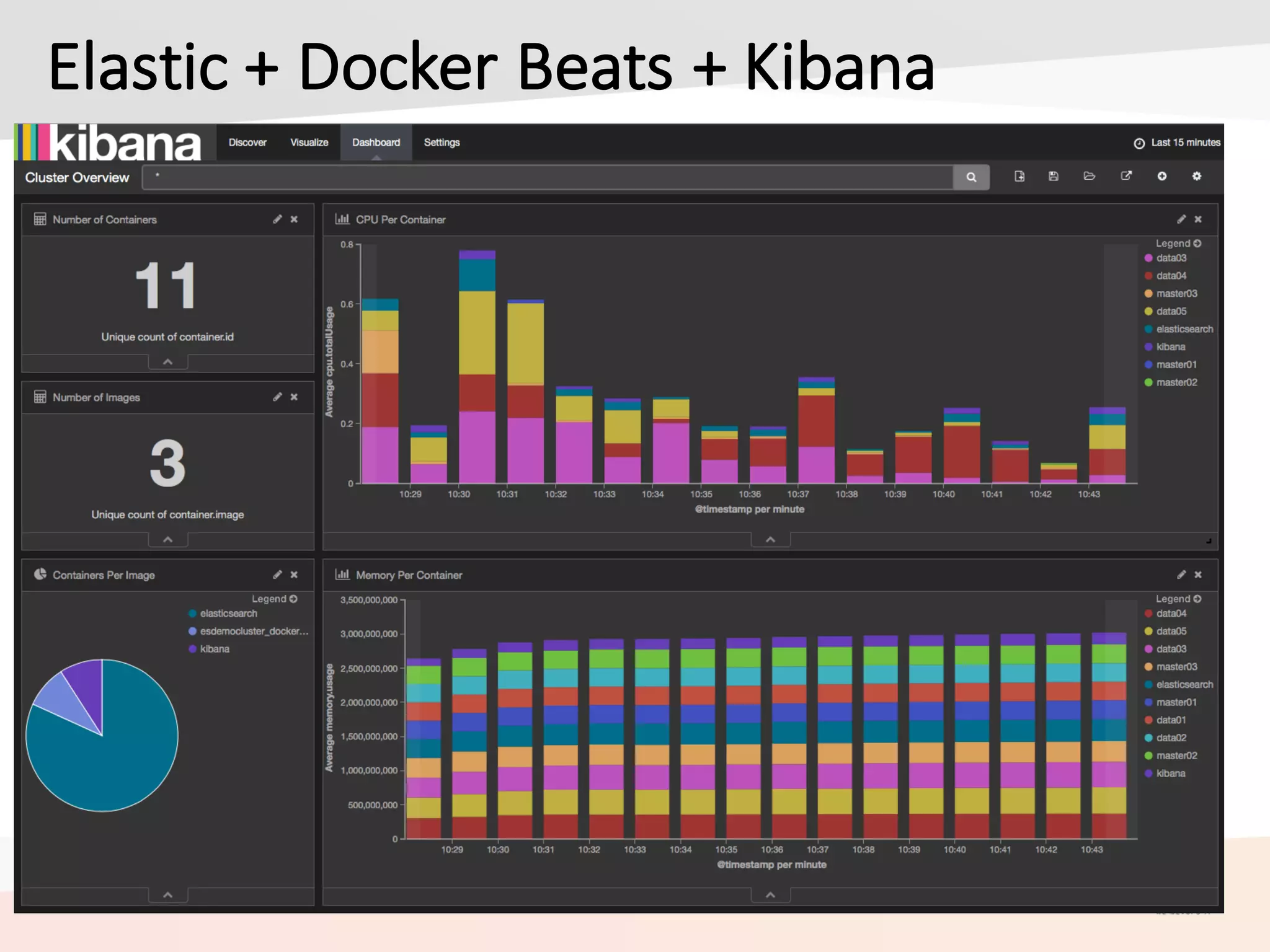 Understanding the Docker ecosystem | PPT