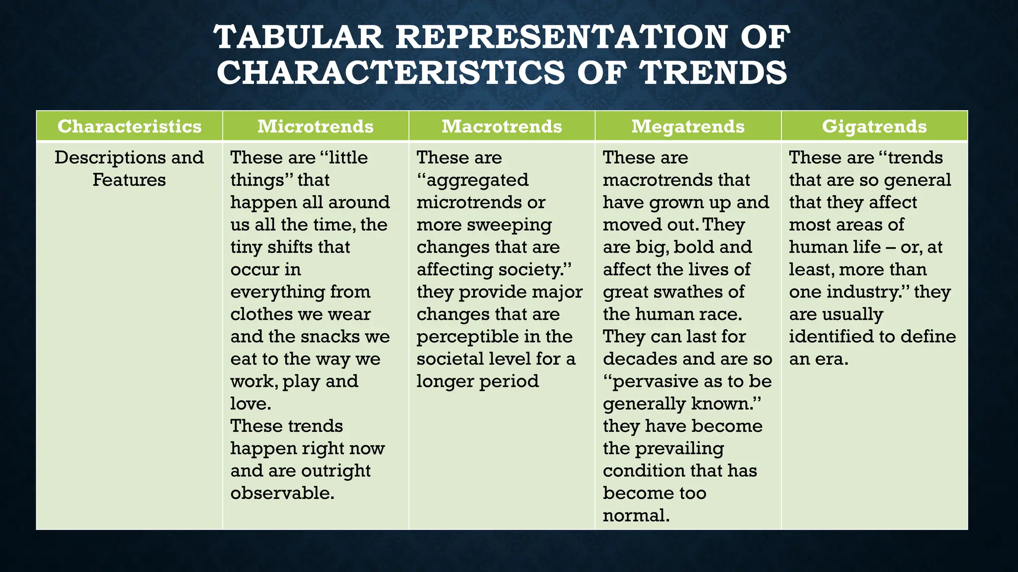 Understanding-the-elements-of-trends-day-3.pptx