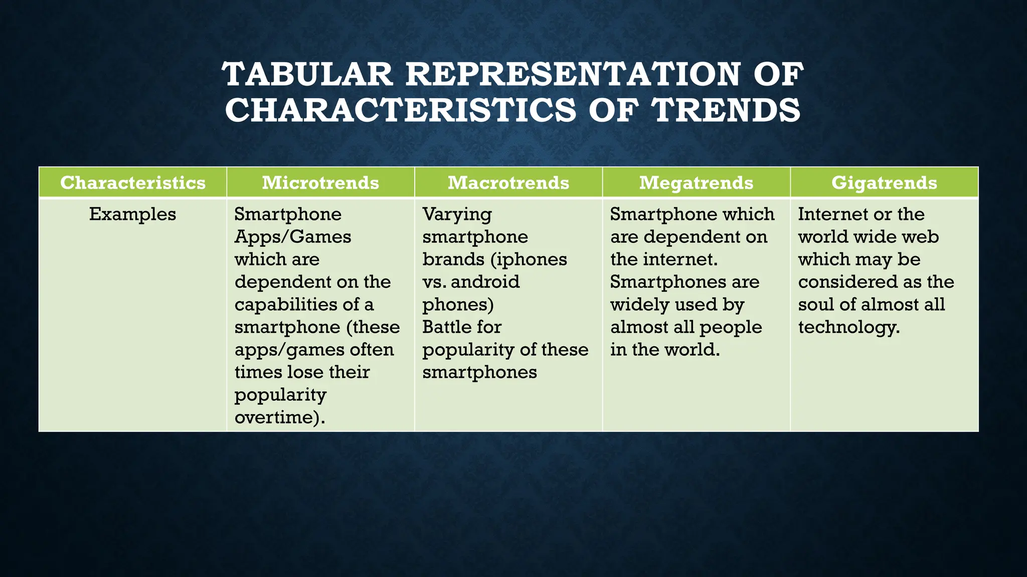 Understanding-the-elements-of-trends-day-3.pptx