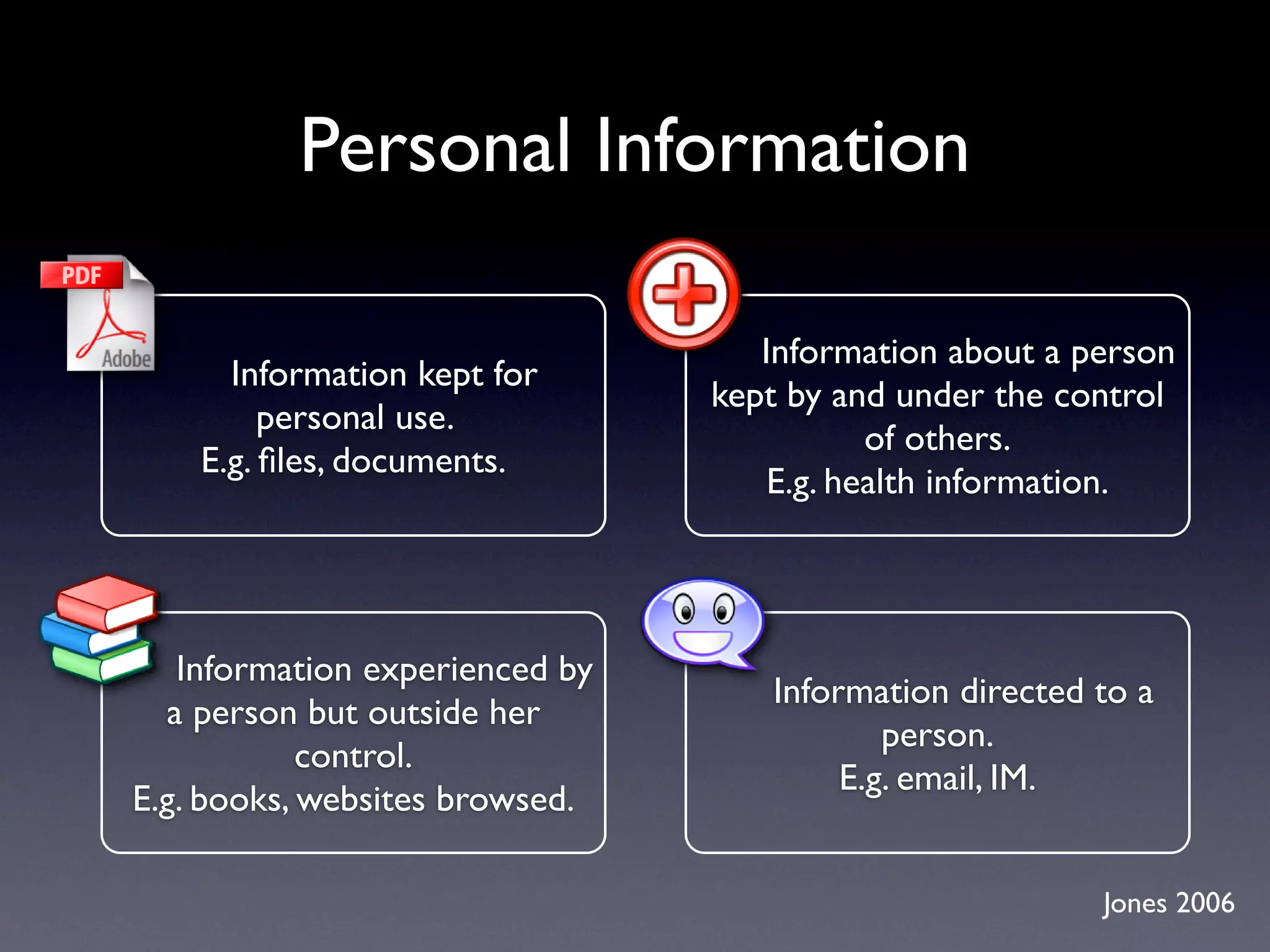 Understanding the Evolution of Users' Personal Information Practices | PPT