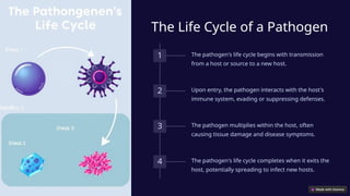 Understanding-the-Life-Cycle-of-Pathogens.pptx