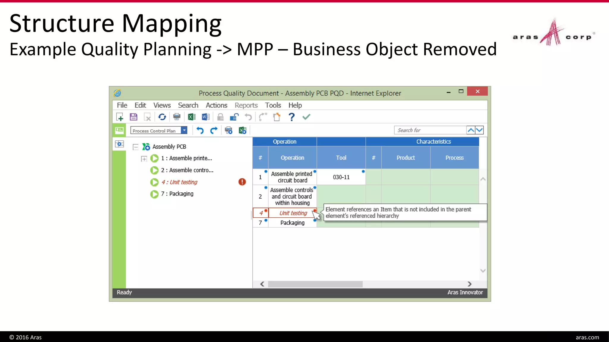 Understanding the New Content Modeling Framework | PDF