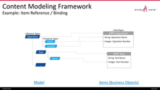 Understanding the New Content Modeling Framework | PDF