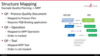 Understanding the New Content Modeling Framework | PDF