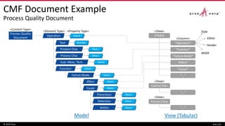 Understanding the New Content Modeling Framework | PDF