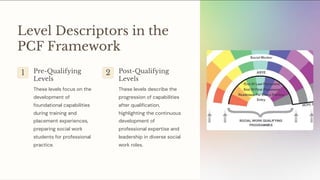 Understanding-the-Professional-Capabilities-Framework-PCF-in-Social ...