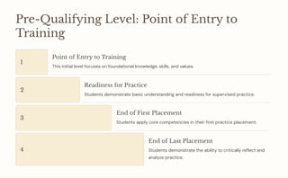 Understanding-the-Professional-Capabilities-Framework-PCF-in-Social ...