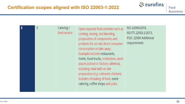 understanding-the-requirements-of-fssc-22000.pdf