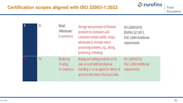 understanding-the-requirements-of-fssc-22000.pdf