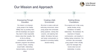 Understanding the Role of Abstinence Education Providers | PPT