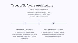 Understanding-the-Role-of-Software-Architecture-in-Modern-Development.pdf