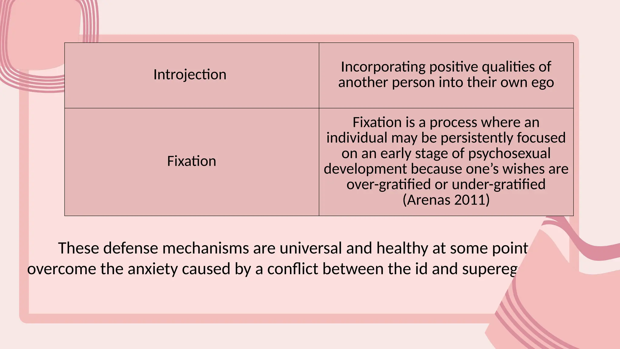 Understanding-the-Self-BEED1. (1).pptx jm | PPTX