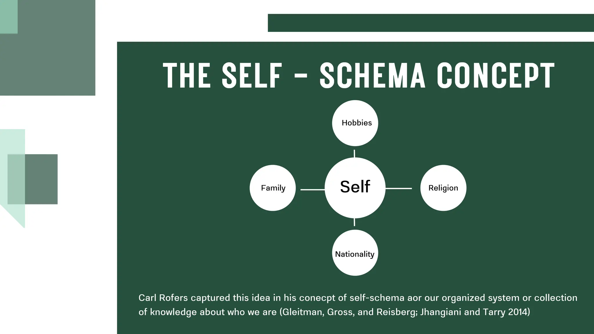 UNDERSTANDING-THE-SELF-PPT.pdf | Science