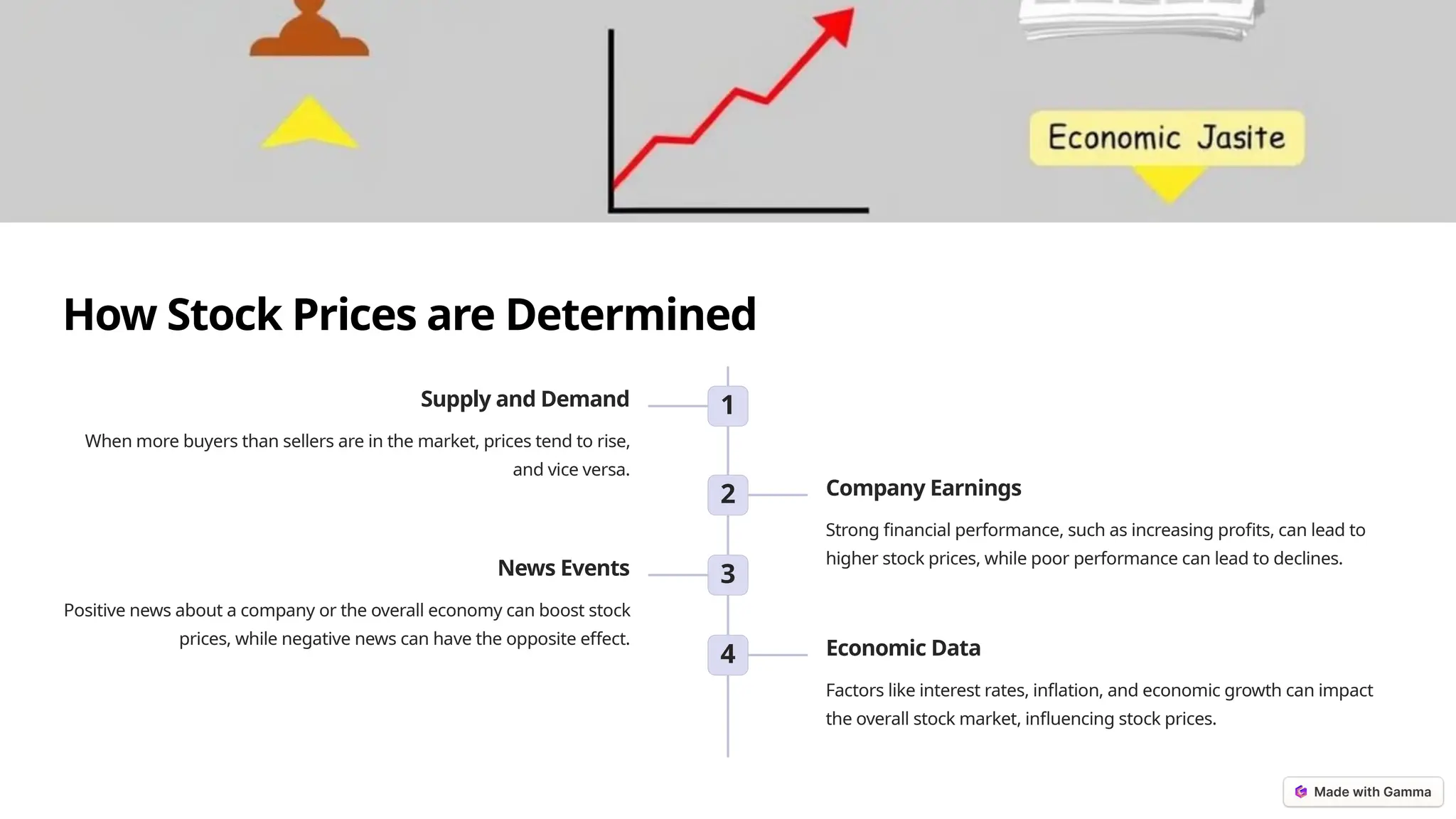 Understanding-the-Stock-Market.pptx made by raj | PPTX