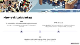 Understanding-the-Stock-Market.pptx made by raj | PPT