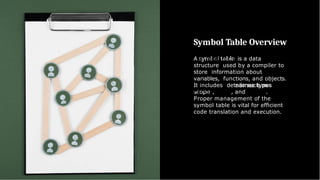 understanding-the-translation-of-assignment-statements-and-symbol-table ...